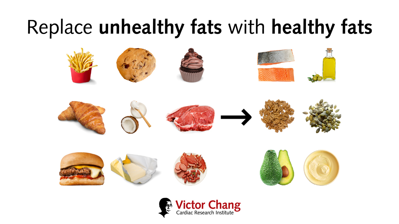 Will a plant-based diet… | Victor Chang Cardiac Research Institute